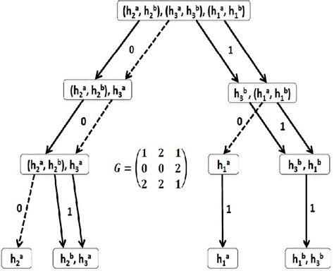 Figure 2 From A Fast And Efficient Ant Colony Optimization For Haplotype Inference By Pure