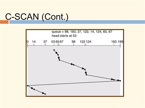 Disk Scheduling Algorithms PPT Disk Scheduling Algorithms PPT