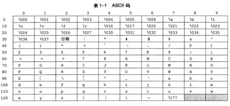 C语言ascii码、运算符优先级、转义字符 Wuyudong 博客园