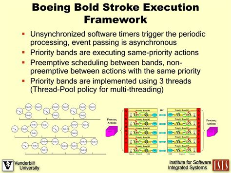 PPT Automatic Verification Of Component Based Real Time CORBA