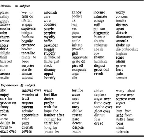 Pdf Lexicalisation Patterns Semantic Structure In Lexical Forms