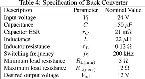 Figure 1 From Design Of Pwm Based Sliding Mode Voltage Controller For