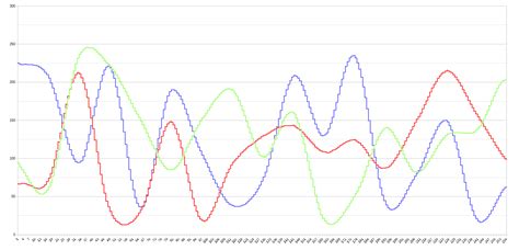 Algorithm For 1d Spline Interpolation Suitable For 8 Bit Microcontroler Signal Processing