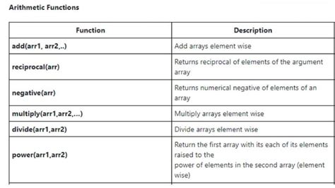 Pythonprogrammingnumpypandasnotespptx
