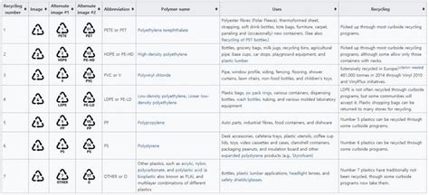 플라스틱바다 7종류로 분리된 플라스틱 수거는 모아서 환경운동연합
