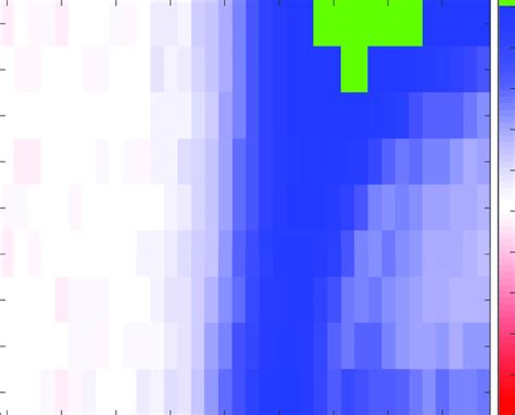 Dynamical Noise Increases The Performance For A Wide Range Of