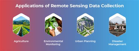How Remote Sensing Data Collection Is Shaping The Future Macgence