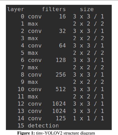 Figure 1 From The Implementation Of An Object Detection Algorithm On The Ft Processor Semantic