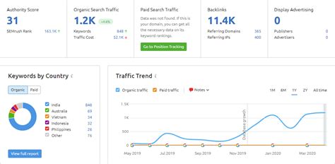 Techasoft Software And Mobile App Development Company
