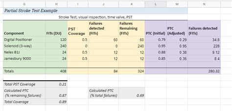Partial Stroke Testing Silcalcblog