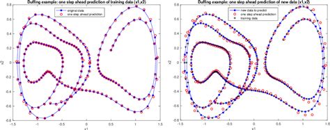 [pdf] a data driven convex optimization approach to learning koopman operators semantic scholar