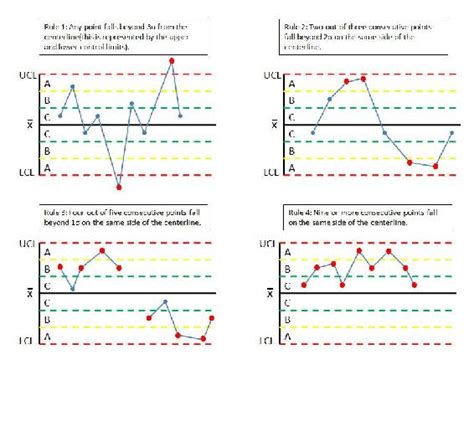 Xbar And R Chart Excel Template