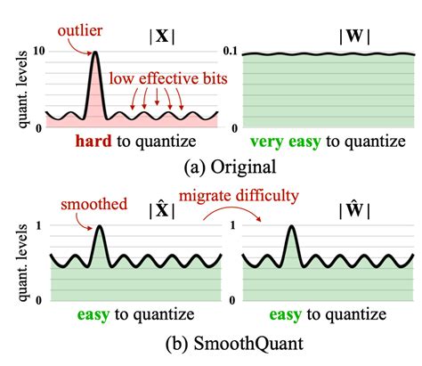 一文总结当下常用的大型 Transformer 效率优化方案 知乎