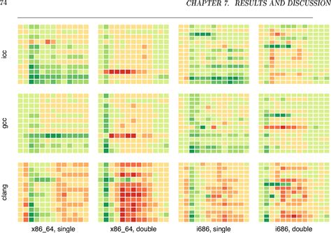Figure 3 1 From Computing The Fast Fourier Transform On Simd Microprocessors Semantic Scholar