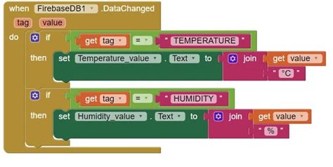 Esp Send Sensor Readings From Google Firebase To Android App