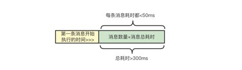 android anr：探索主线程到底卡在哪了