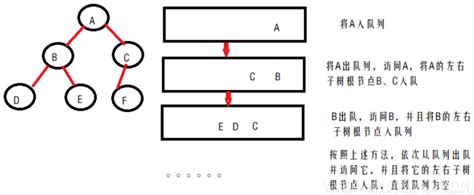 数据结构 用c语言描述耿国华版总结笔记（下篇） 耿国华数据结构规定二叉树根节点深度为 csdn博客