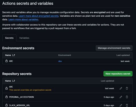Githubactions V2 Slack Cicd Wip