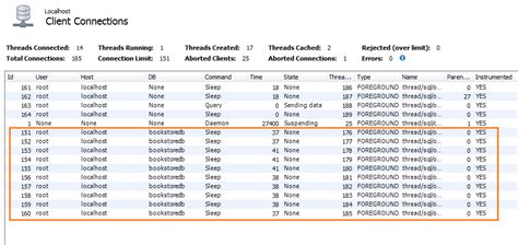 How To Configure Proxool With Hibernatejpa