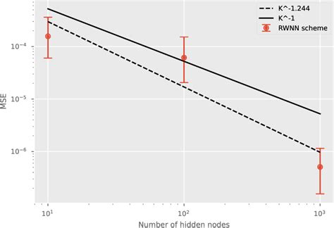 Figure 1 From Random Neural Networks For Rough Volatility Semantic Scholar
