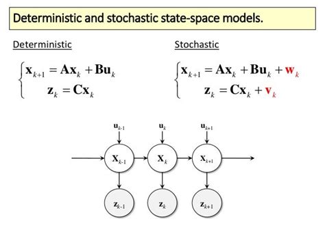 computational motor control state space models for motor adaptation