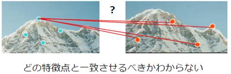 画像処理の数式を見て石になった時のための、金の針 python qiita