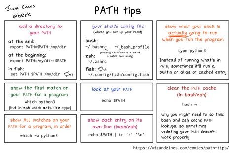 Path Tips