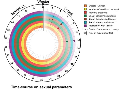TRT Fundamentals Asymmetric Health
