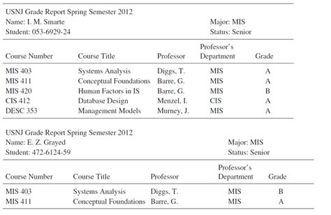 Solved Convert The User View Shown Below To A 3nf Relation