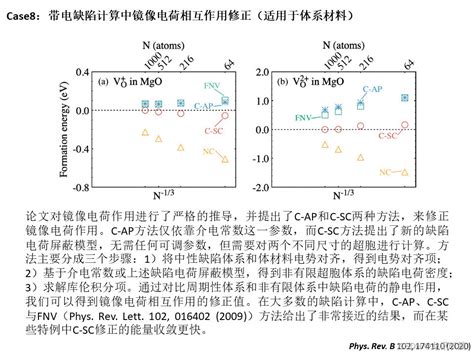 Pwmat在半导体领域的经典应用案例：第一性原理计算用于研究半导体的缺陷工程等 第一性原理计算在半导体材料方面具体应用的相关进展 Csdn博客