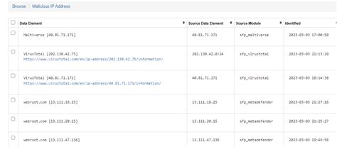 Website And Ip Address Mentioned In The Report · Issue 1762