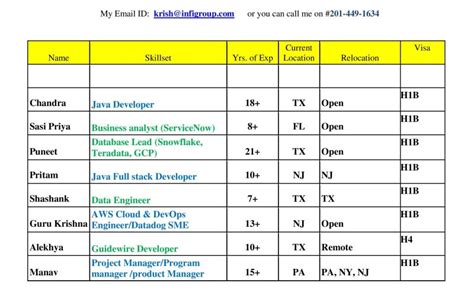 Servicenow Businessanalyst Snowflake Teradata Gcp Database Net