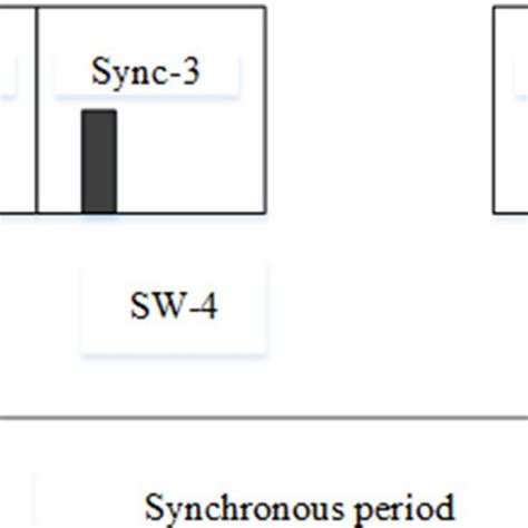 Comparison Between Proactive And Reactive Routing Protocols Download Scientific Diagram