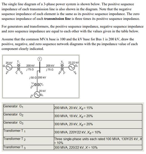 Solved The Single Line Diagram Of A 3 Phase Power System Is