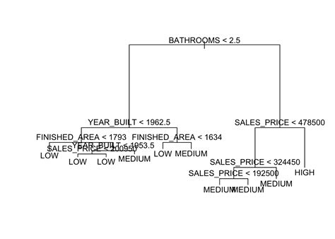 Tree Methods Stat Statistical Machine Learning Lecture Notes