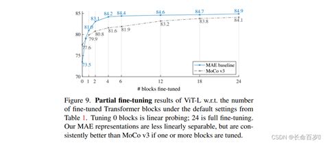 【论文阅读】masked Autoencoders Are Scalable Vision Learners（mae） Csdn博客
