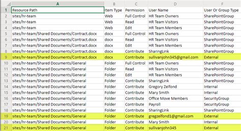 How To Check What Users Share Externally In Sharepoint Sharepoint Maven
