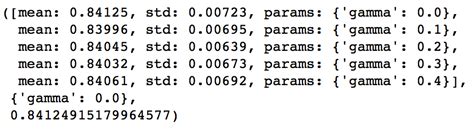 Xgboost Parameters Tuning A Complete Guide With Python Codes
