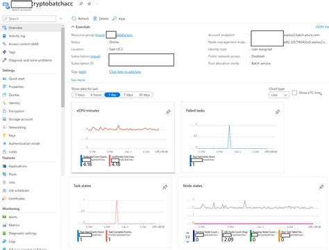 Parquet Files Full File Or Column Level Encryption Decryption Using