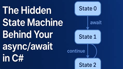 The Hidden State Machine Behind Your Async Await In C