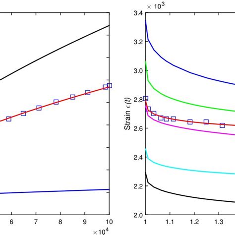 The Fractional Burgers Model In Fig 1a Download Scientific Diagram