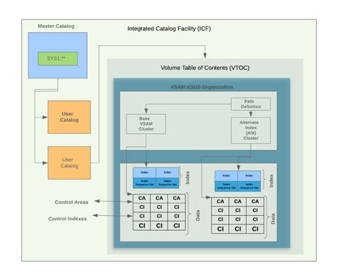 Practical Learnings From Aws Architect Certification Dynamodb For The