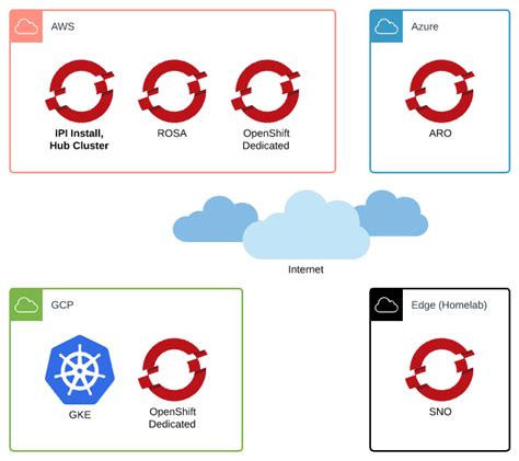 Single Node Openshift At The Edge Ken Moini