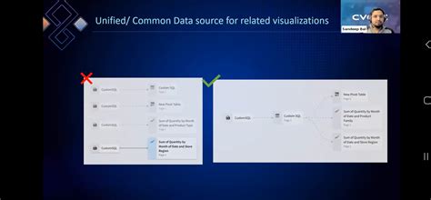 Workbook Performance Tuning Optimization Comprehensive Compendium