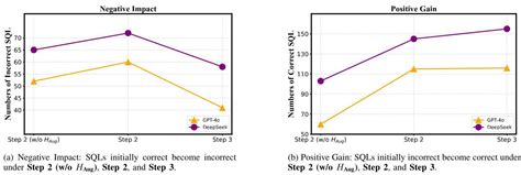 【nl2sql】rsl Sql文本到 Sql 生成中的鲁棒模式链接 Csdn博客