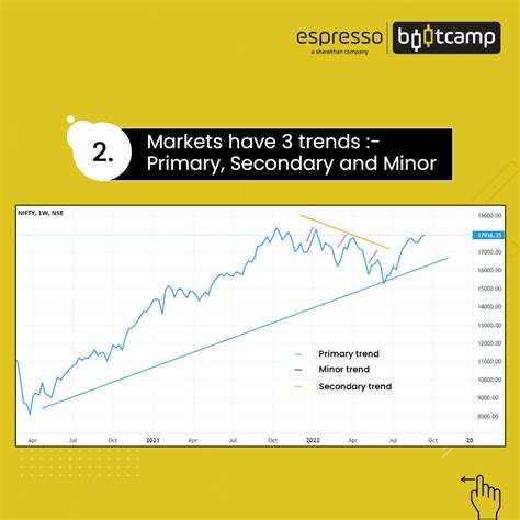Dow Theory In Technical Analysis