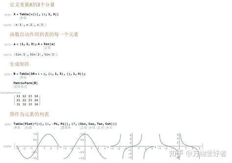 Mathematica学习笔记 2 知乎