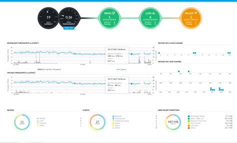 why is signal negative dbm at cleta dwyer blog