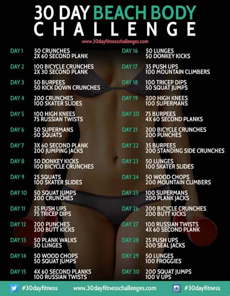 Burn Fat Fast With The 30 Day Beach Body Challenge