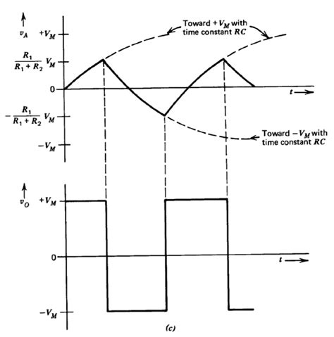 12 2 Nonlinear Oscillators Engineering Libretexts